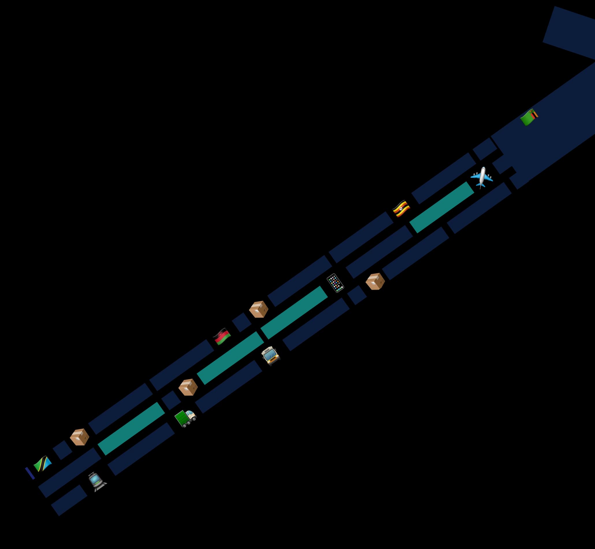 Safiri - Plan, Compare & Buy Tickets Online; Send & Track Parcels